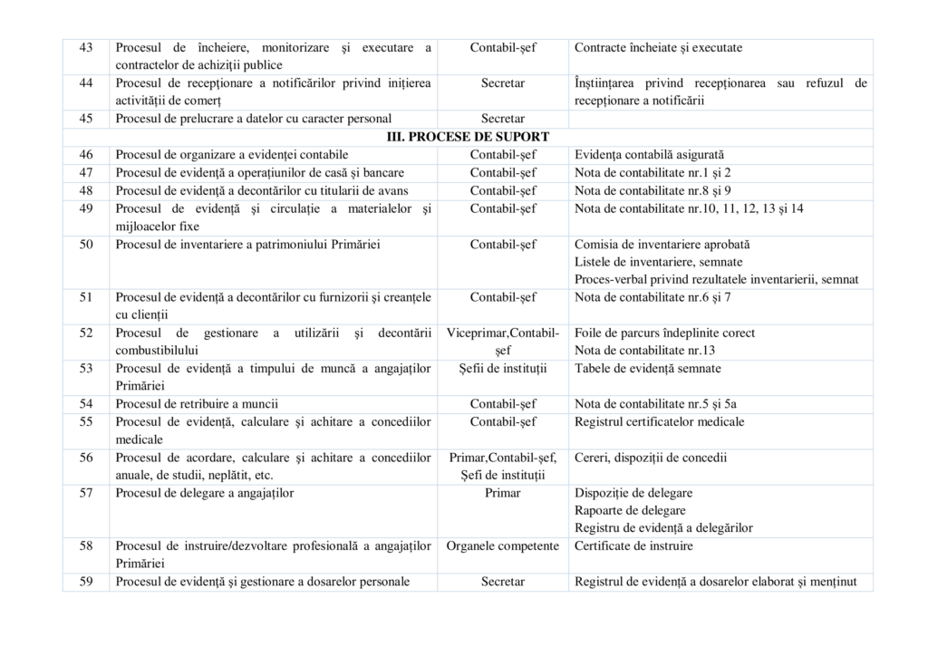 Lista procese | Primăria Colibaşi